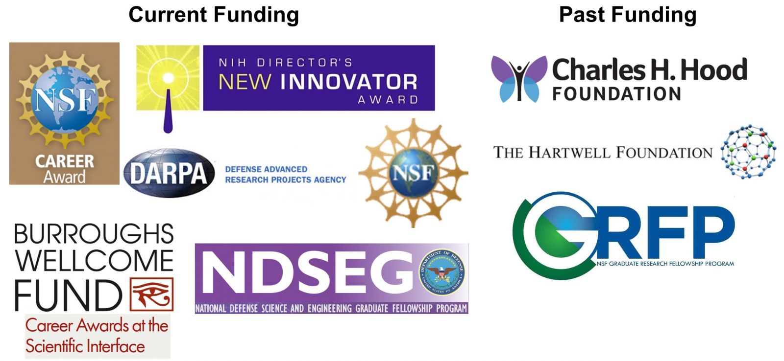 Funding | The Malvankar Lab